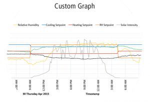 About | Wadsworth Controls