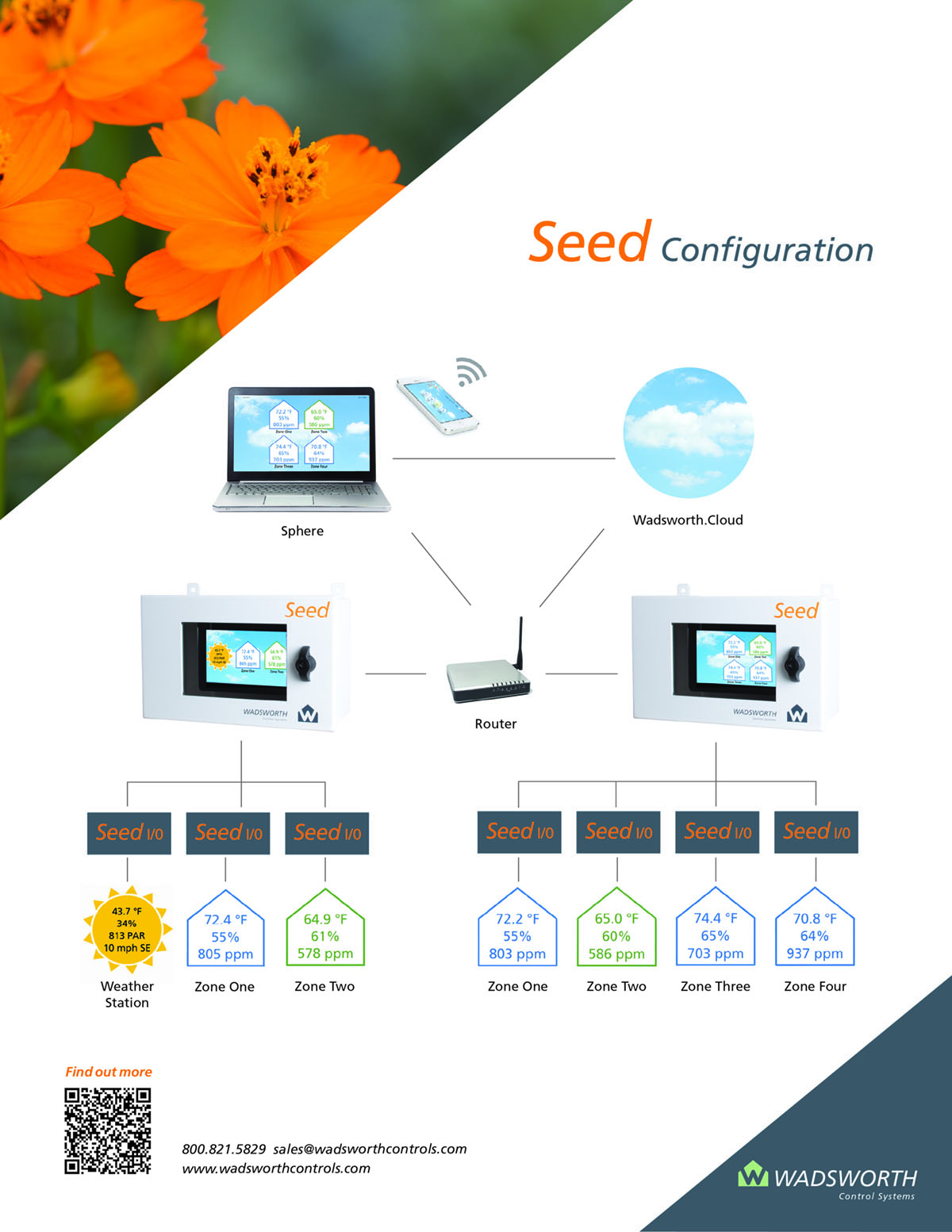 Seed | Wadsworth Controls