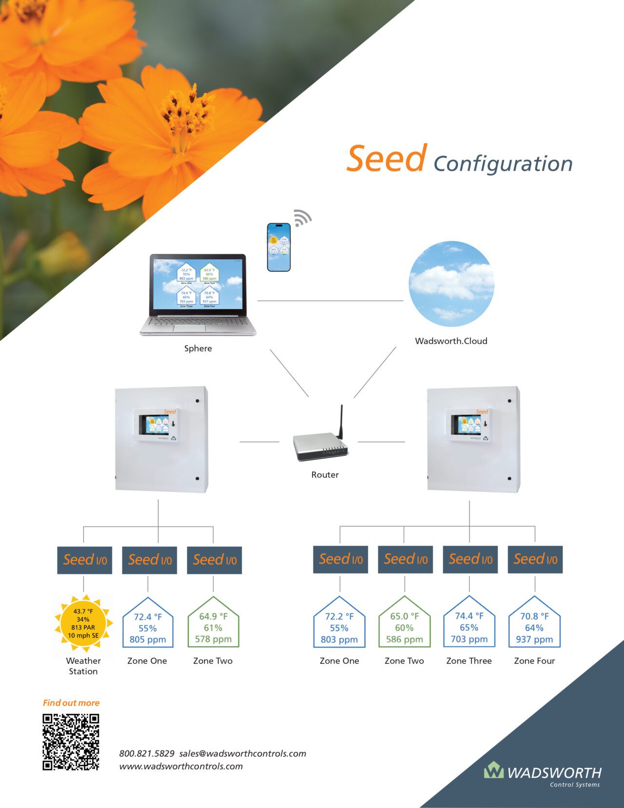 Seed 16 - Wadsworth Controls